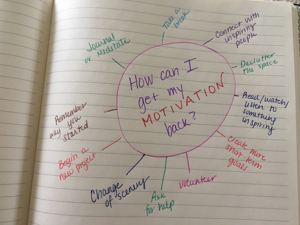 Getting Your Motivation Back! | MAP Professional Development