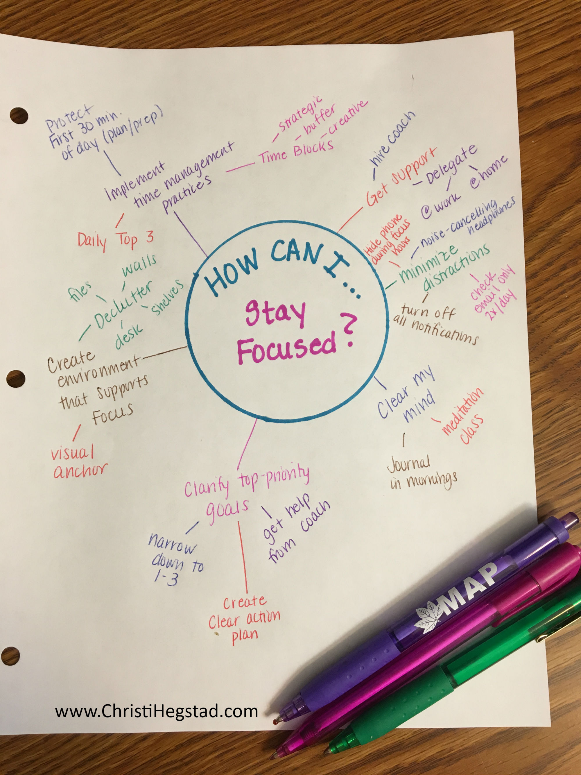 How To Create A Breakthrough Map In 5 Steps | MAP Professional Development