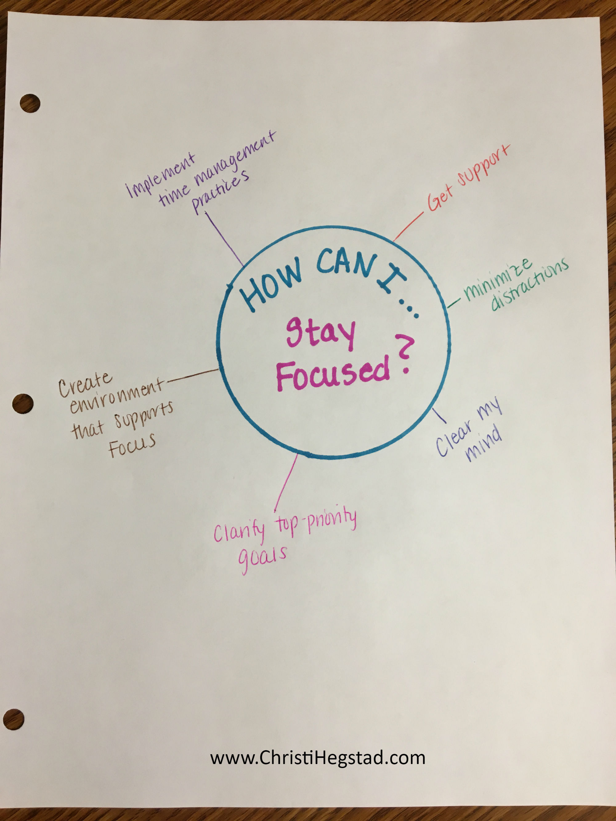 How To Create A Breakthrough Map In 5 Steps | MAP Professional Development