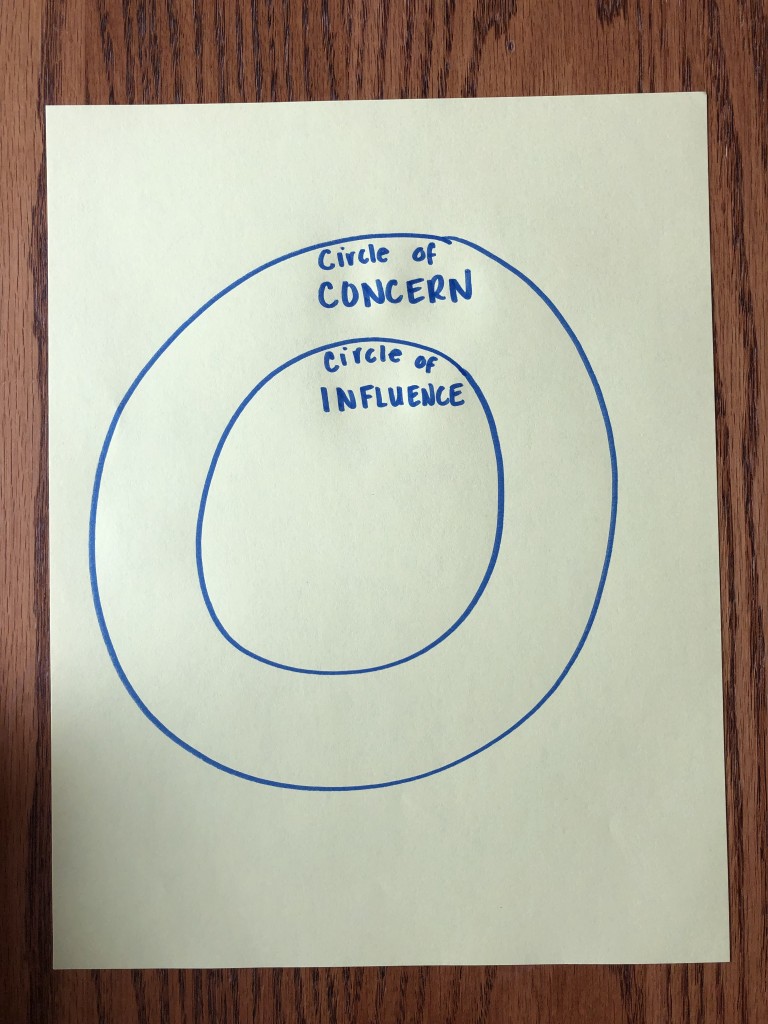 Power Circles | MAP Professional Development