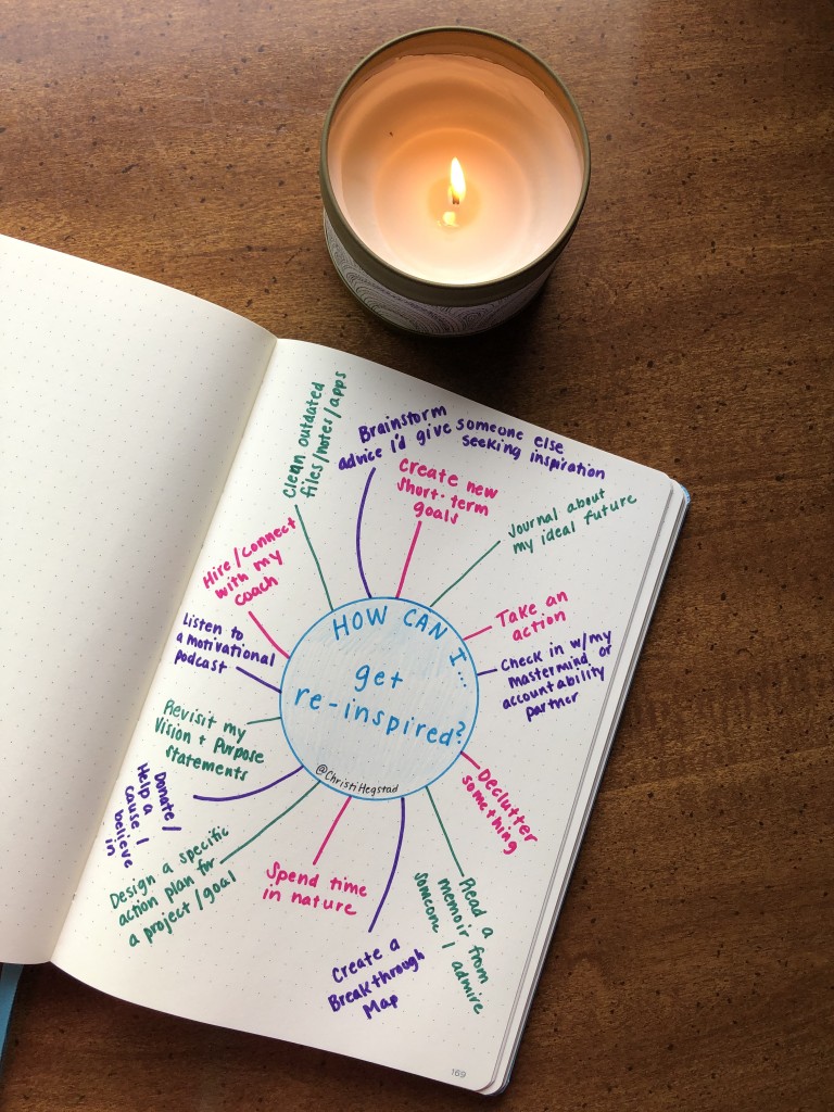 When You're 'Supposed To' Feel Motivated - But Don't | MAP Professional Development