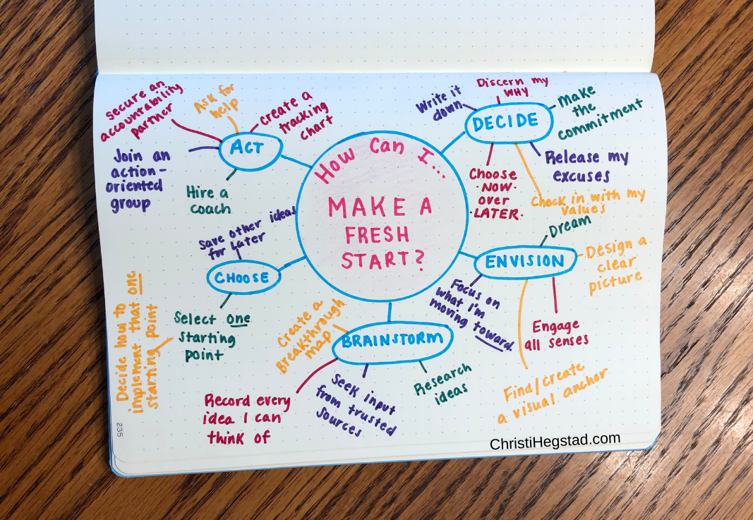 Fresh Start Breakthrough Map | MAP Professional Development